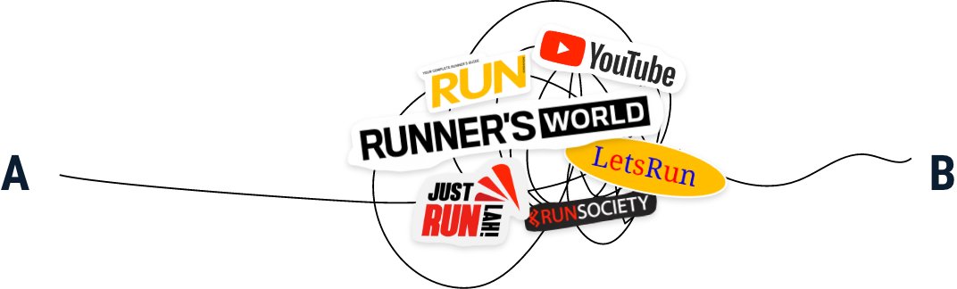 Coached, Online Running Programmes - 5k To Marathon